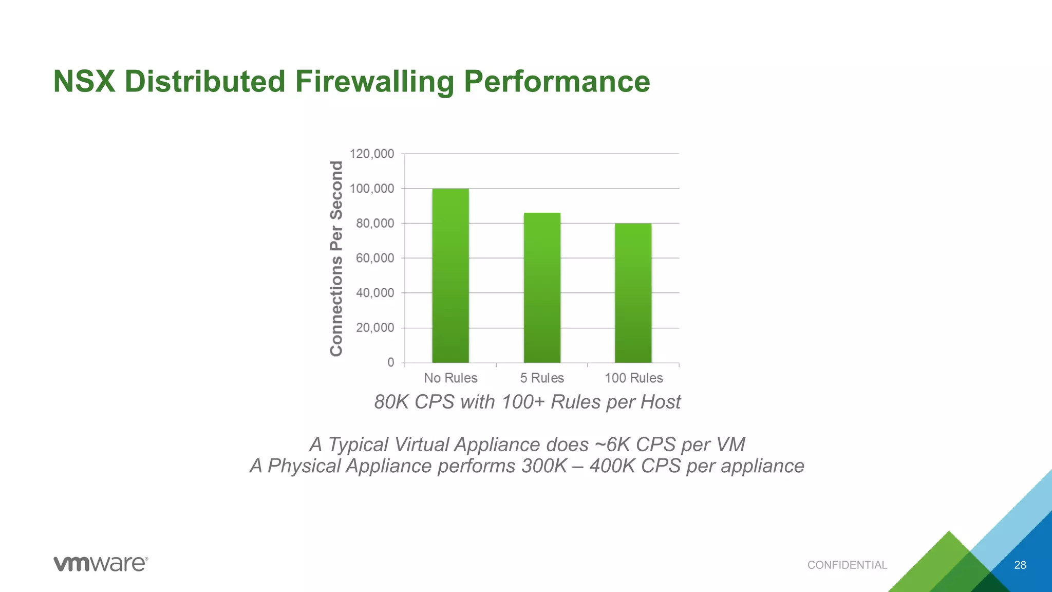 nsx overview with use cases 1.0 | PPTX