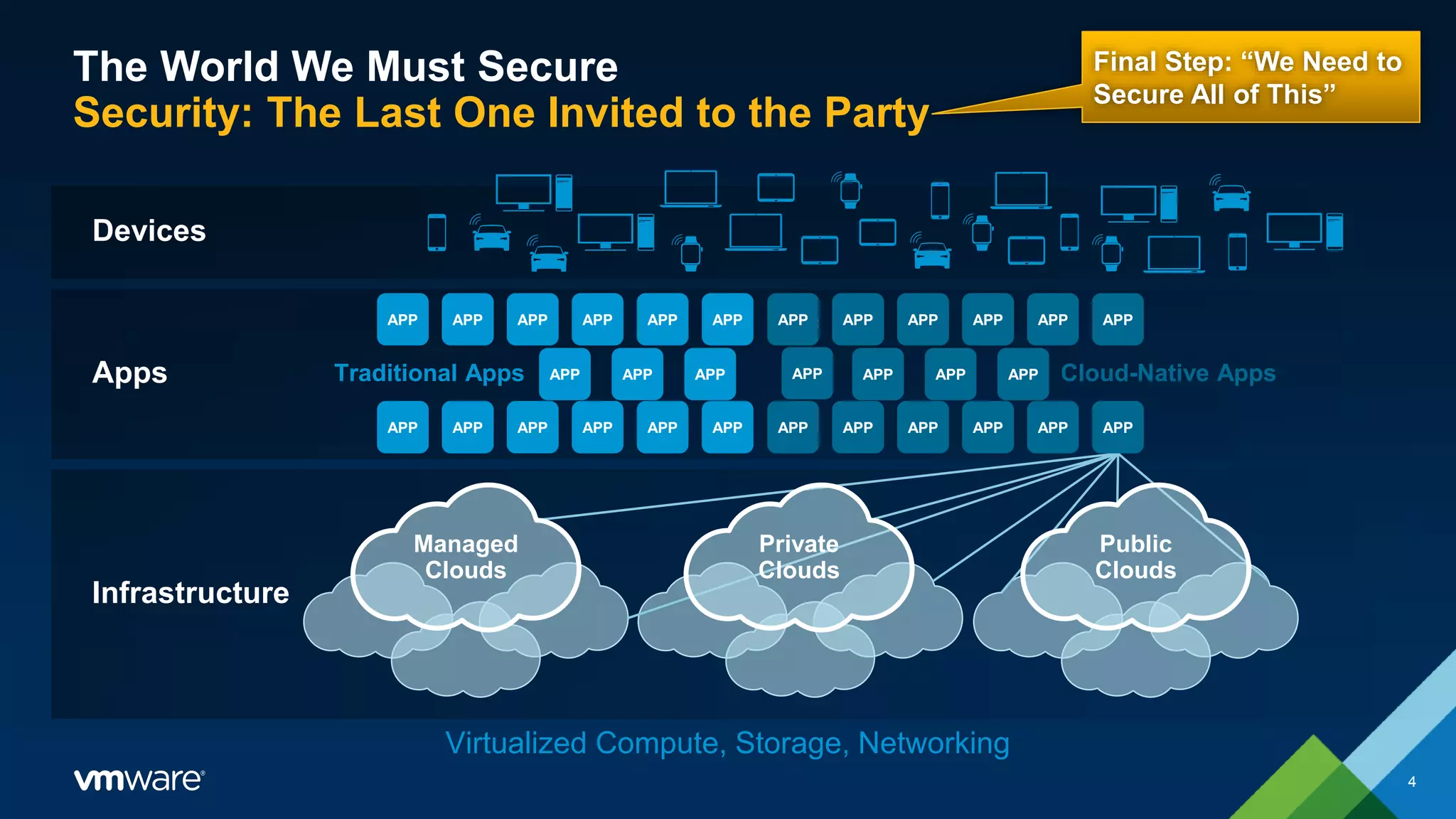 nsx overview with use cases 1.0 | PPTX