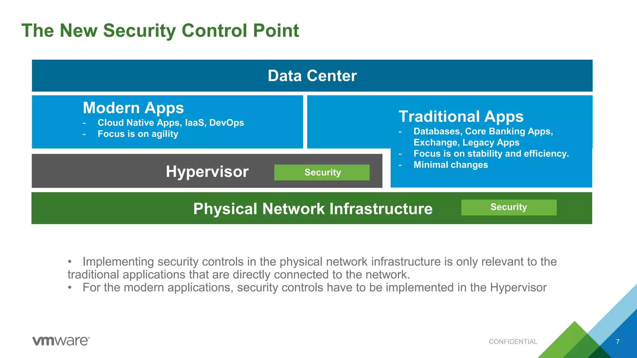 nsx overview with use cases 1.0 | PPTX