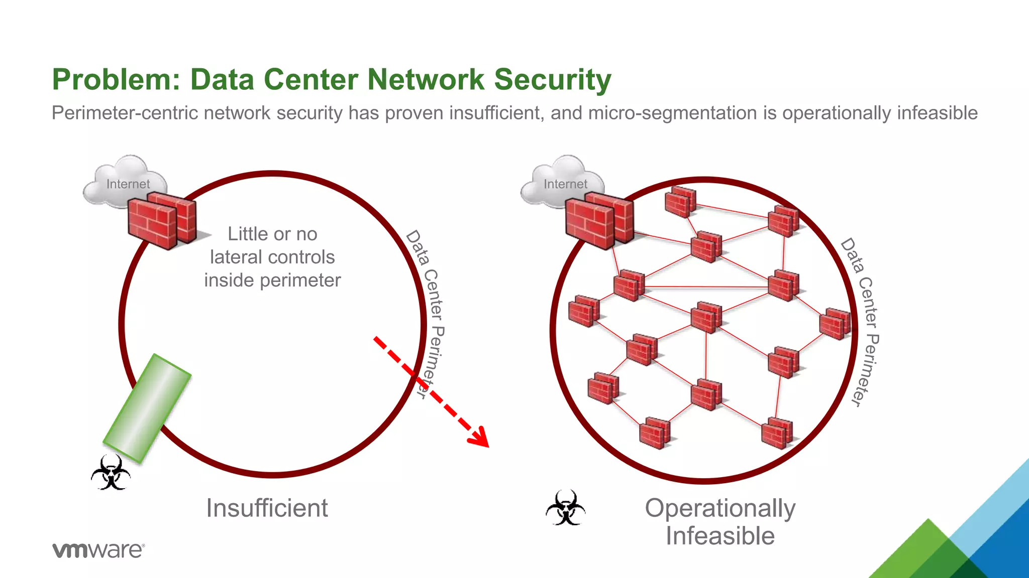nsx overview with use cases 1.0 | PPTX