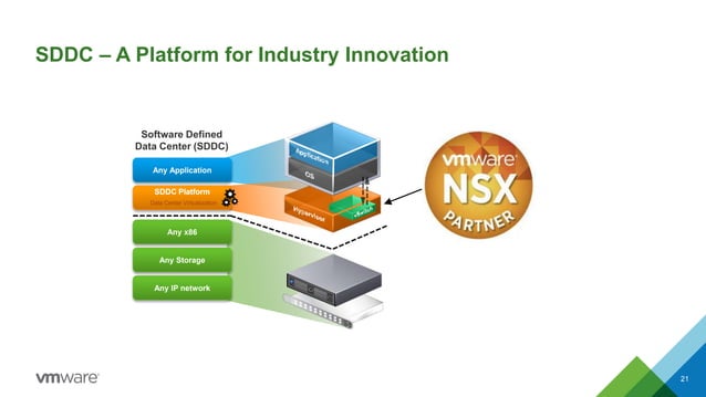 nsx overview with use cases 1.0 | PPT