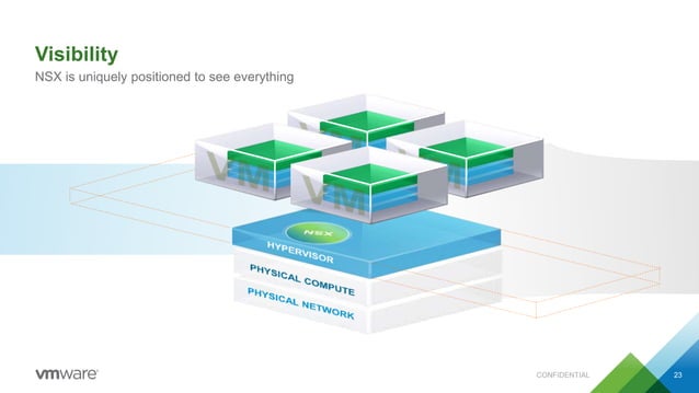 nsx overview with use cases 1.0 | PPT