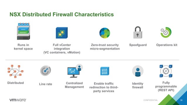 nsx overview with use cases 1.0 | PPT