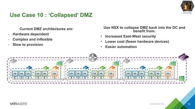 nsx overview with use cases 1.0 | PPT