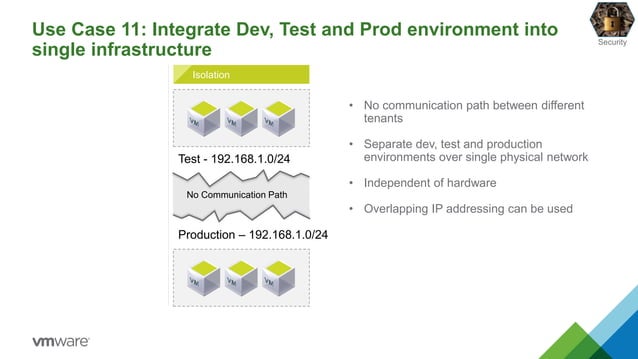 nsx overview with use cases 1.0 | PPT