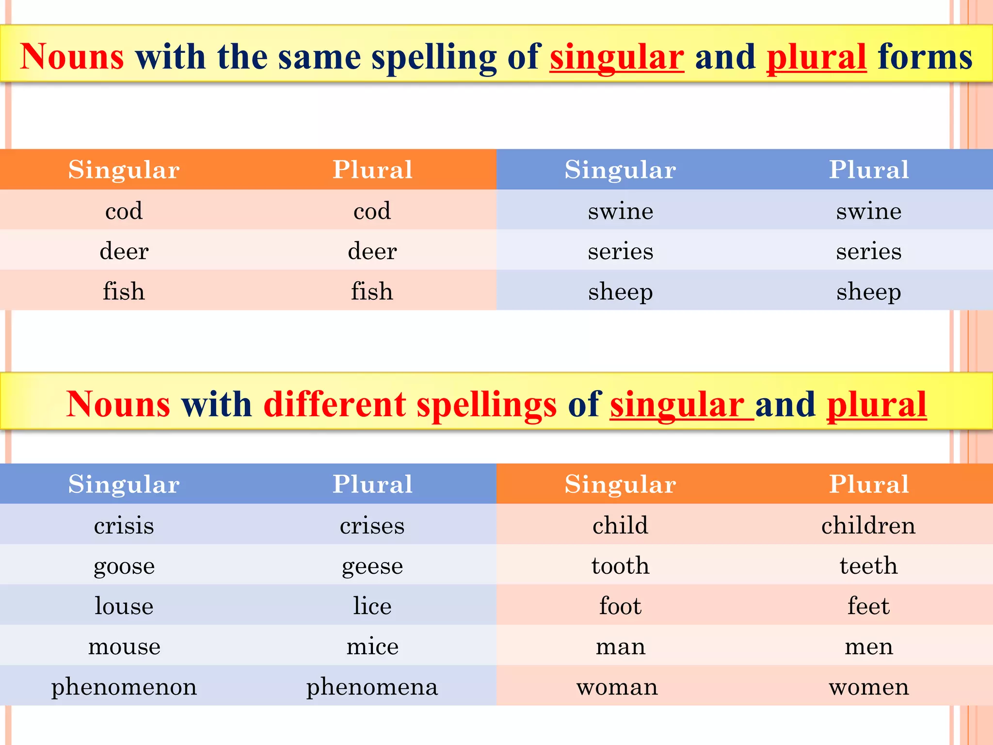 Singular and Plural | PPT