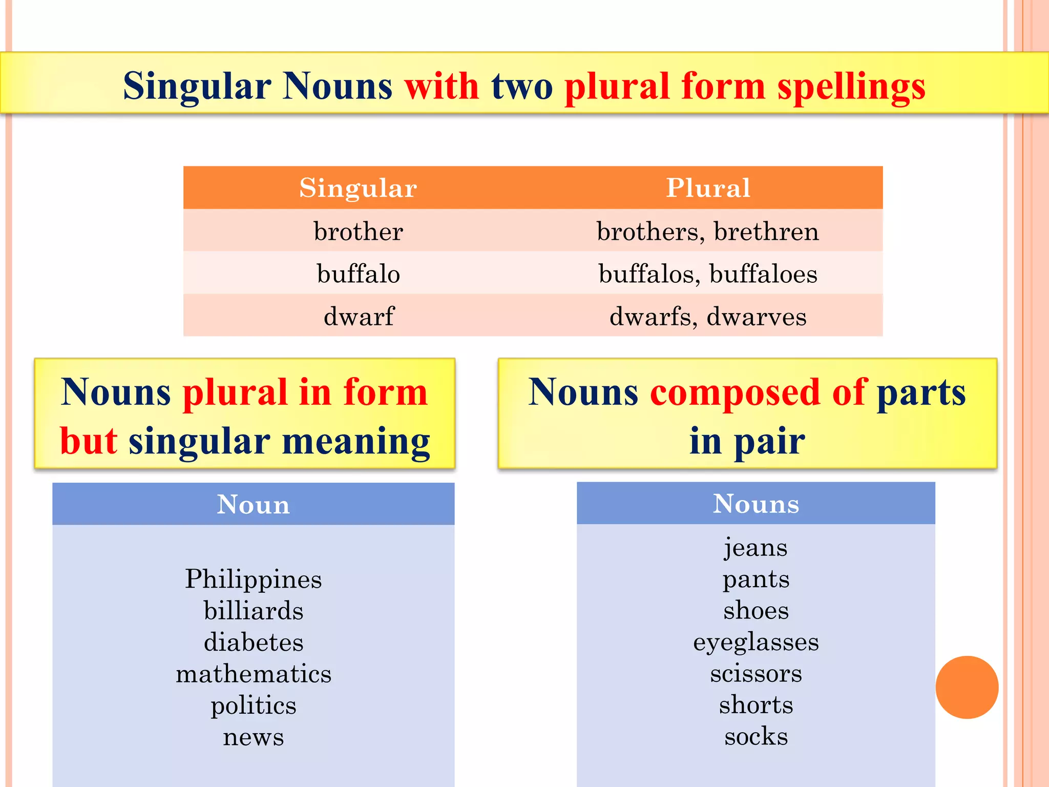 Singular and Plural | PPT