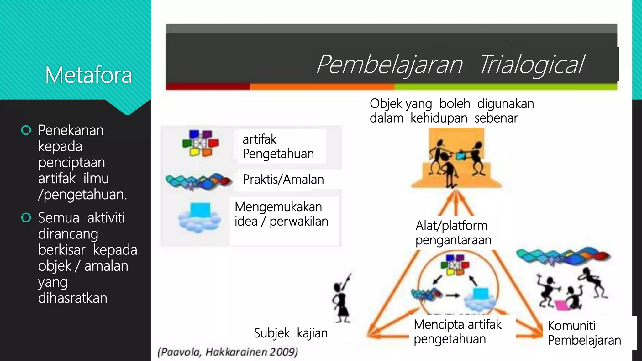 2.2 trialogical learning-proses-bm2018jan4 | PPTX