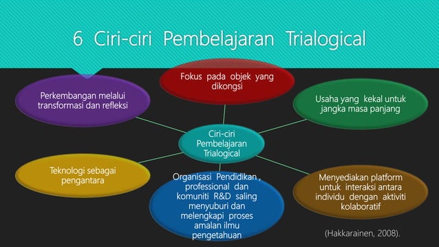 2.2 trialogical learning-proses-bm2018jan4 | PPT