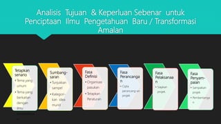 2.2 trialogical learning-proses-bm2018jan4 | PPTX