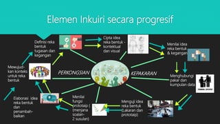 2.2 trialogical learning-proses-bm2018jan4 | PPTX