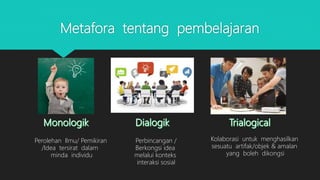 2.2 trialogical learning-proses-bm2018jan4 | PPTX