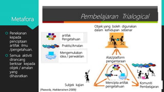 2.2 trialogical learning-proses-bm2018jan4 | PPTX