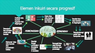2.1 trialogical learning-konsep-bm2018jan4 | PPTX