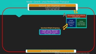 2.1 trialogical learning-konsep-bm2018jan4 | PPTX