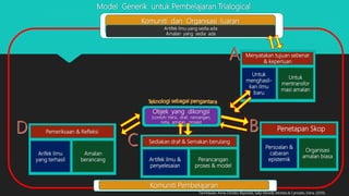 2.1 trialogical learning-konsep-bm2018jan4 | PPTX