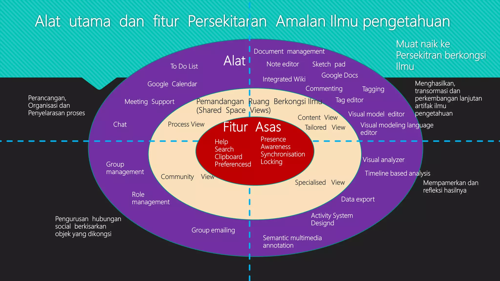 2.3 trialogical learning-alat-bm2018jan4 - copy | PPTX