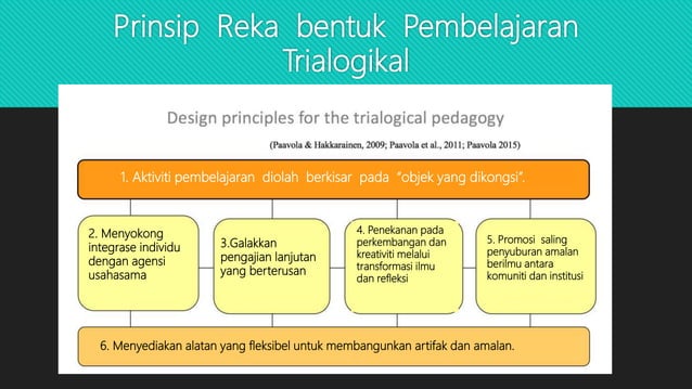 2.3 trialogical learning-alat-bm2018jan4 - copy | PPTX