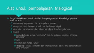 2.3 trialogical learning-alat-bm2018jan4 - copy | PPTX