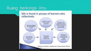 2.3 trialogical learning-alat-bm2018jan4 - copy | PPTX
