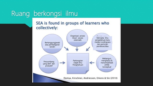 2.3 trialogical learning-alat-bm2018jan4 - copy | PPTX