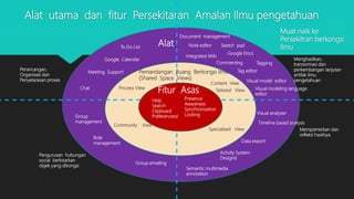 2.3 trialogical learning-alat-bm2018jan4 - copy | PPTX