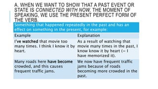 2.1 overview of the present perfect | PPTX
