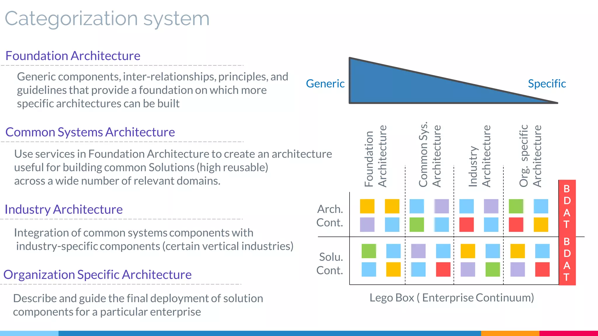 Togaf 9.1 Core Concepts | PDF | Computer Software and Applications ...