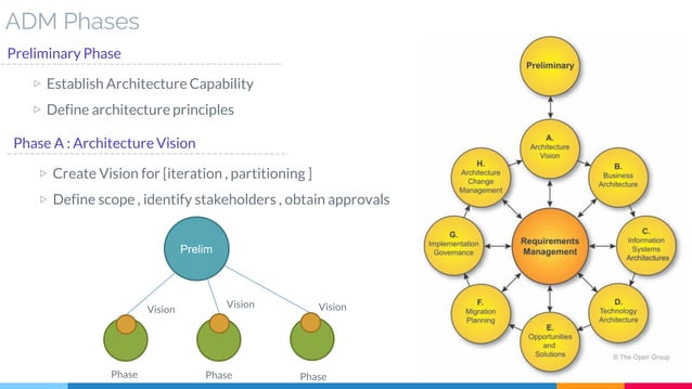 Togaf 9.1 Core Concepts | PDF | Computer Software and Applications ...