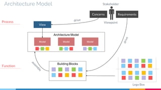 Togaf 9.1 Core Concepts | PDF | Computer Software and Applications ...