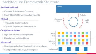 Togaf 9.1 Core Concepts | PDF | Computer Software and Applications | Computing