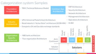 Togaf 9.1 Core Concepts | PDF | Computer Software and Applications ...