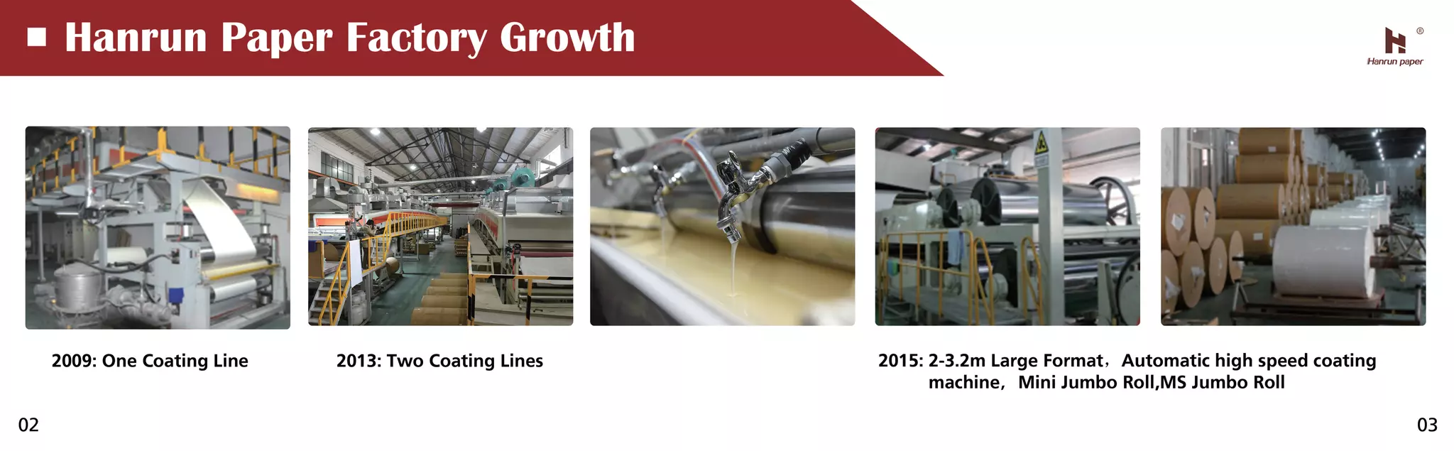 Hanrun Paper-Sublimation factory grow | PPT