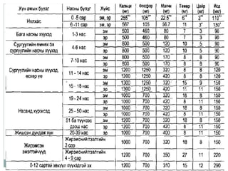 2. hun amii hool tejeeliin phisiologiin heregtsee | PPT