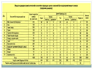 2. hun amii hool tejeeliin phisiologiin heregtsee | PPT