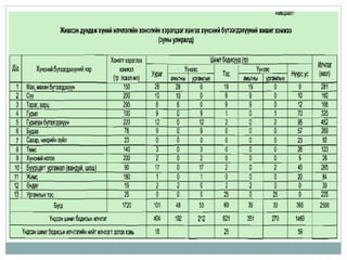 2. hun amii hool tejeeliin phisiologiin heregtsee | PPT