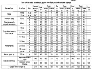 2. hun amii hool tejeeliin phisiologiin heregtsee | PPT