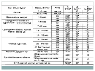 2. hun amii hool tejeeliin phisiologiin heregtsee | PPT