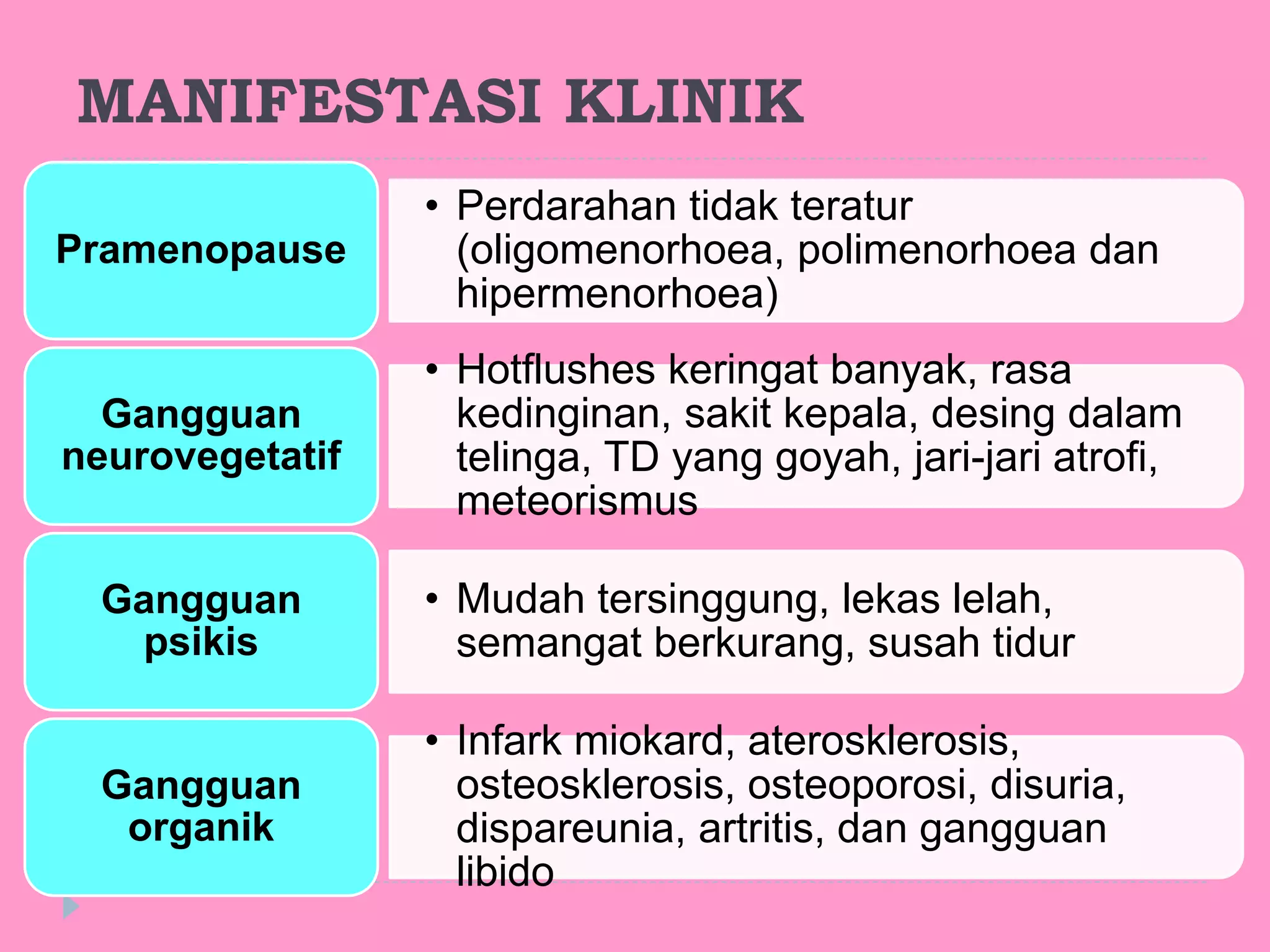 klimakterium dan menopause | PPTX