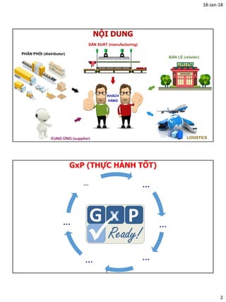 gmp & iso LECTURE | PDF