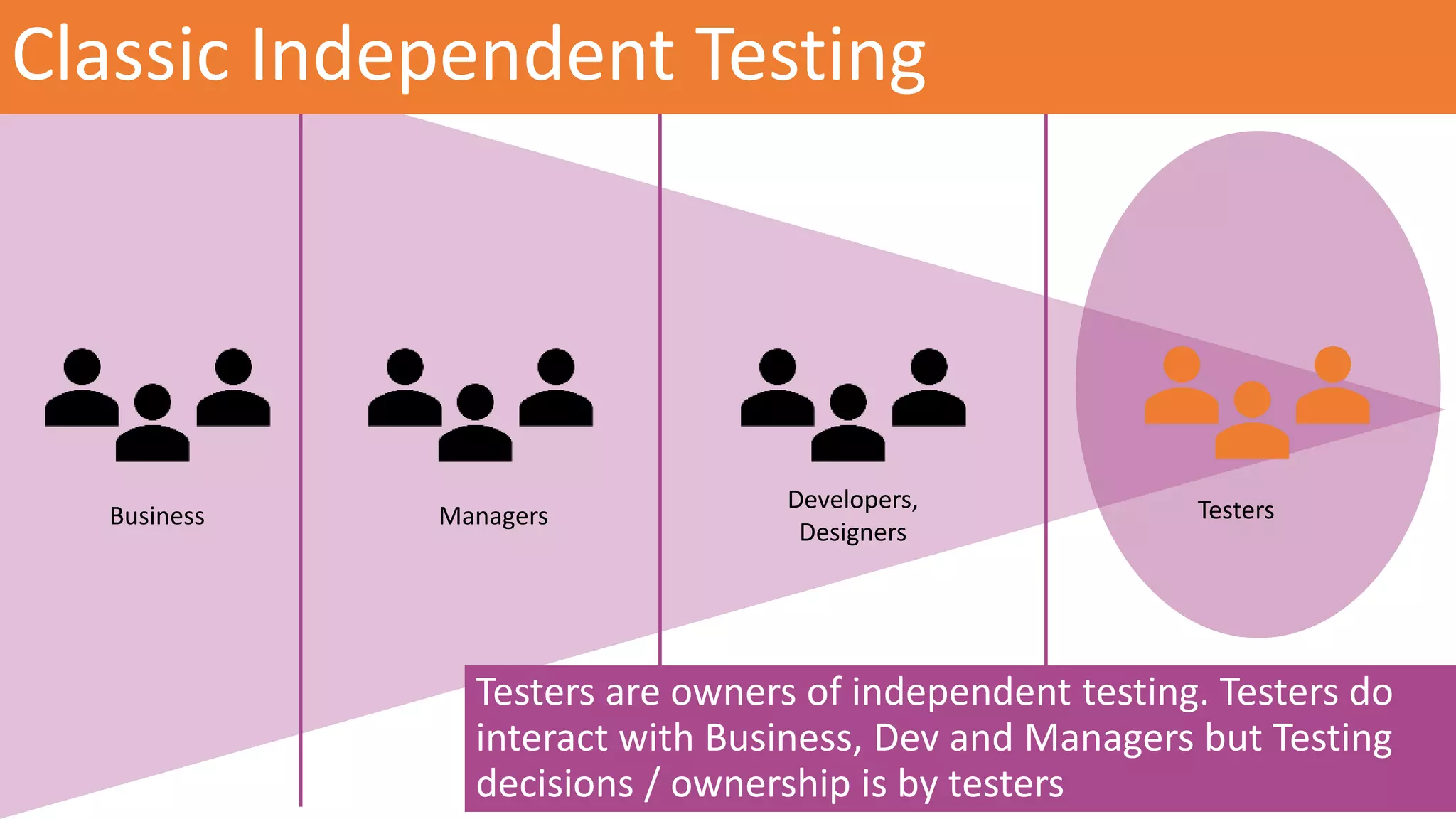 DevOps Lifecycle and Continuous Testing by Aditya Garg | PPT