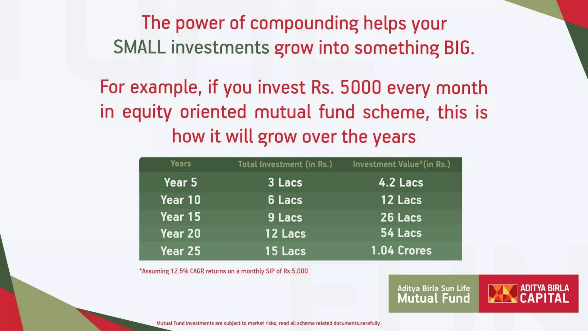 Think Big Start Small | PPT