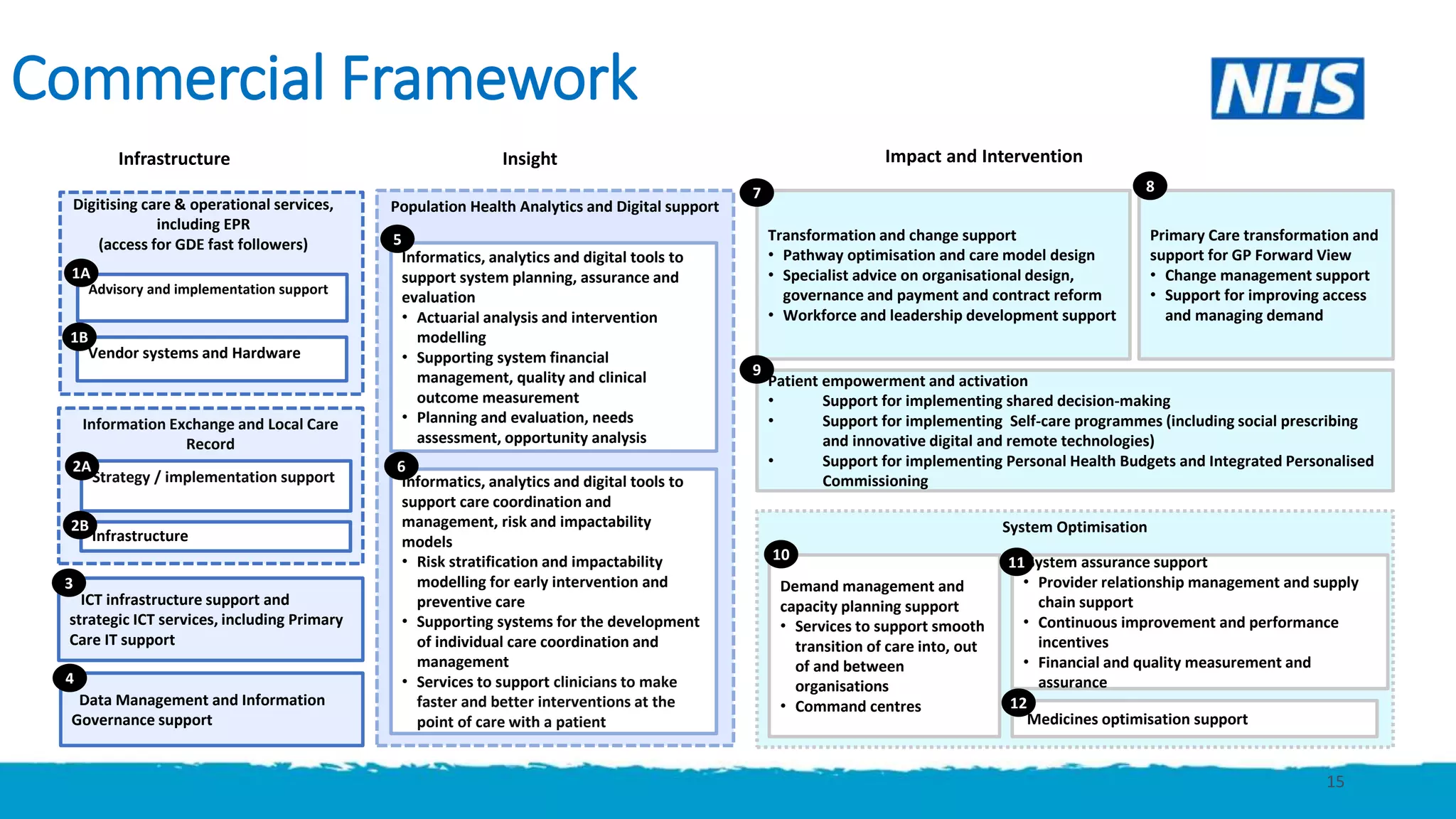 Inderjit Singh - ECO 15: Digital connectivity in healthcare | PPTX