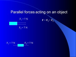 2.9 analysing forces in equilibrium | PDF