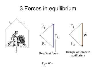 2.9 analysing forces in equilibrium | PDF