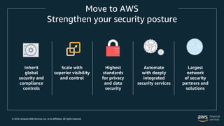 AWS - Security & Compliance | PDF