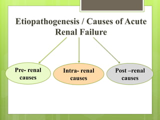 2. acute renal failure | PPT