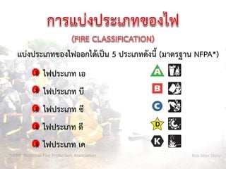 2. fire classification | PDF