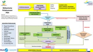 2.0 mekanisme pelaksanaan pkh 2018 f | PPT