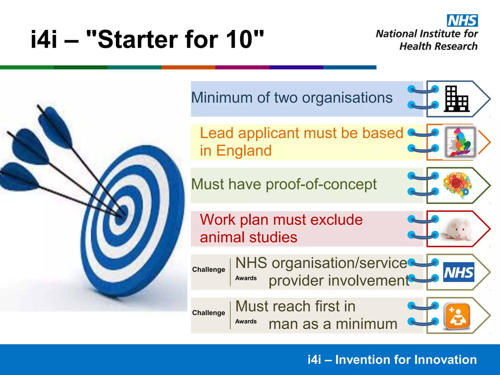 Knowledge Transfer Network - David Calder | PPT